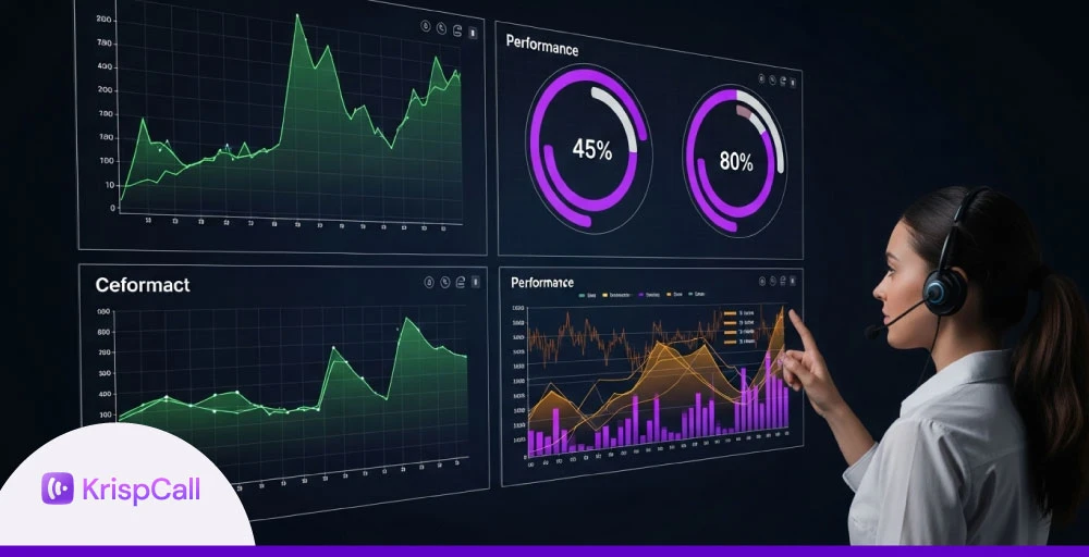 Call Center Reporting: Why It Matters, Best Practices & KPIs