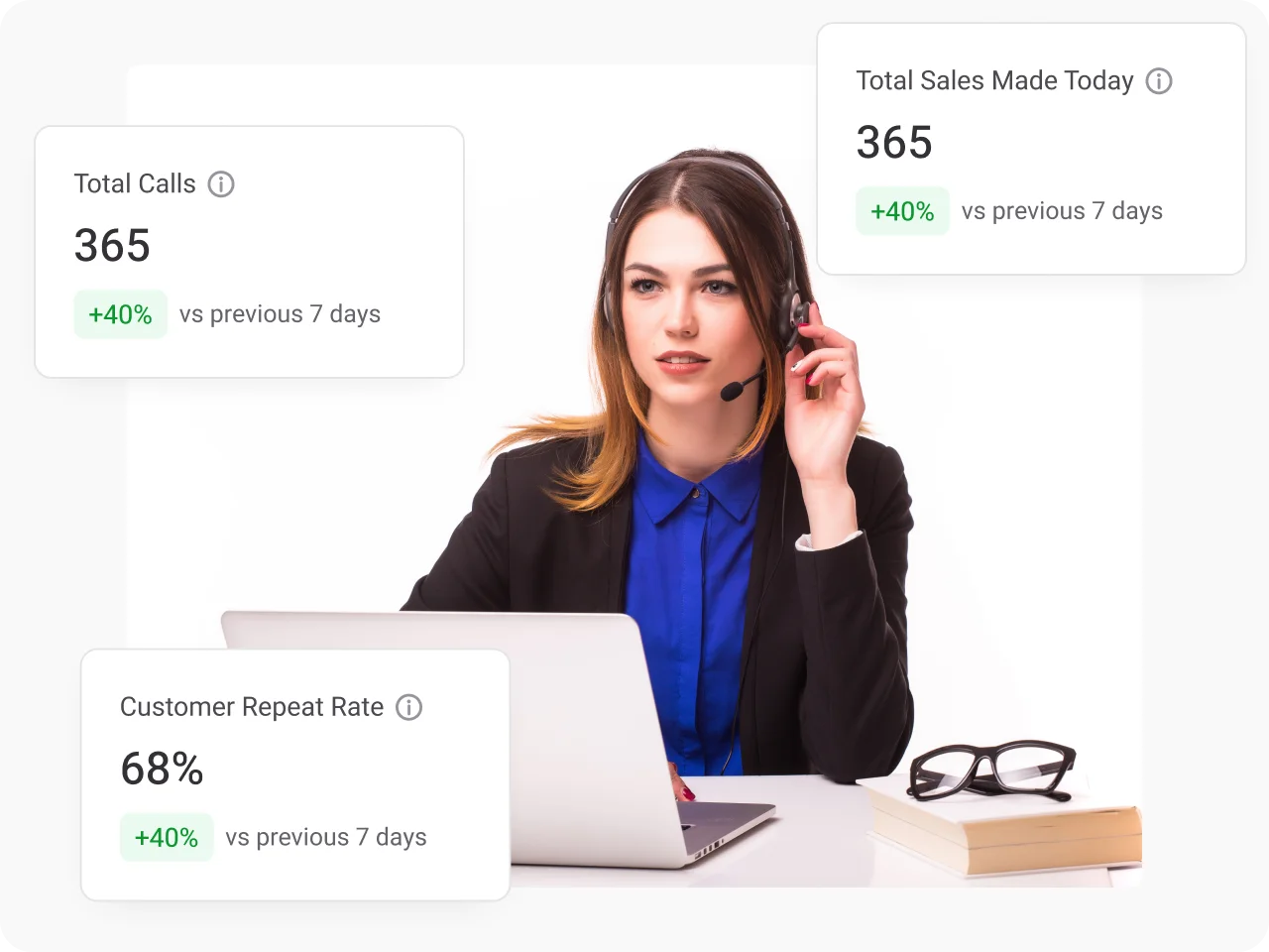 Best Phone System for Sales Team To Boost Your Conversion